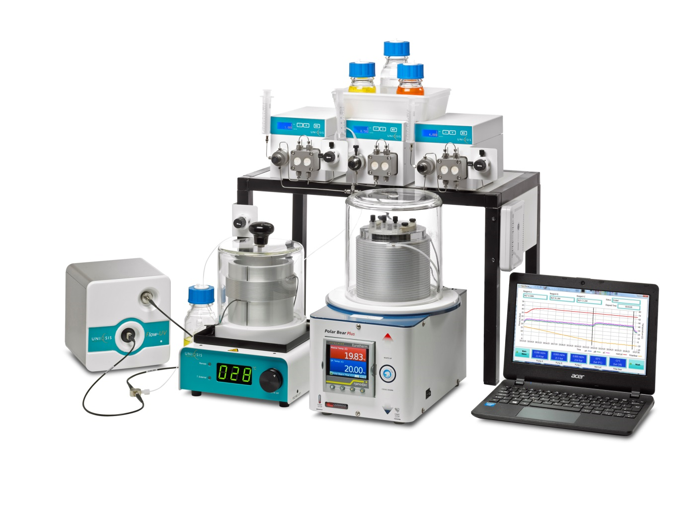 Processing unstable intermediates with Flow Chemistry