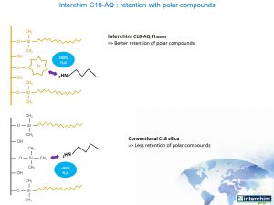 HPLC: C18 AQ stationary phases, choose the best