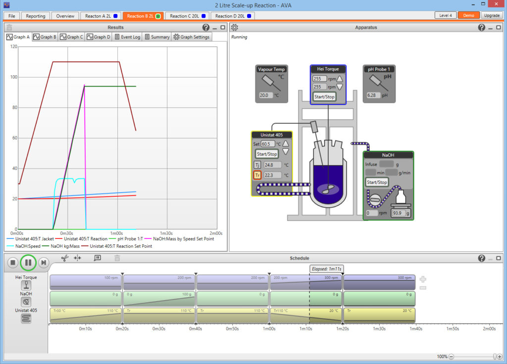AVA control software proves the power of automation in the lab