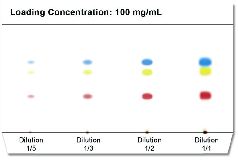 TLC Fundamentals – How to make a successful TLC plate (part 3)