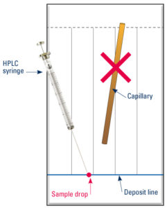 TLC Fundamentals – How to make a successful TLC plate (part 3)