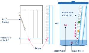TLC Fundamentals - Basic principles (part 1)