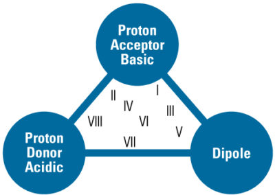 TLC Fundamentals – Stationary & mobile phase choice (part 4)
