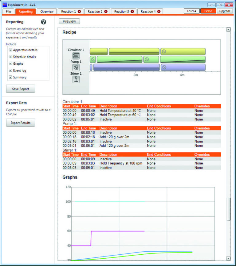 How automation with Radleys’ AVA Control Software is changing lab work?