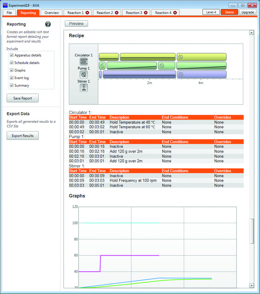 How automation with Radleys’ AVA Control Software is changing lab work?