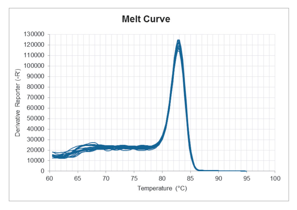 6 steps to compare the performance of two different reaction mixtures ...