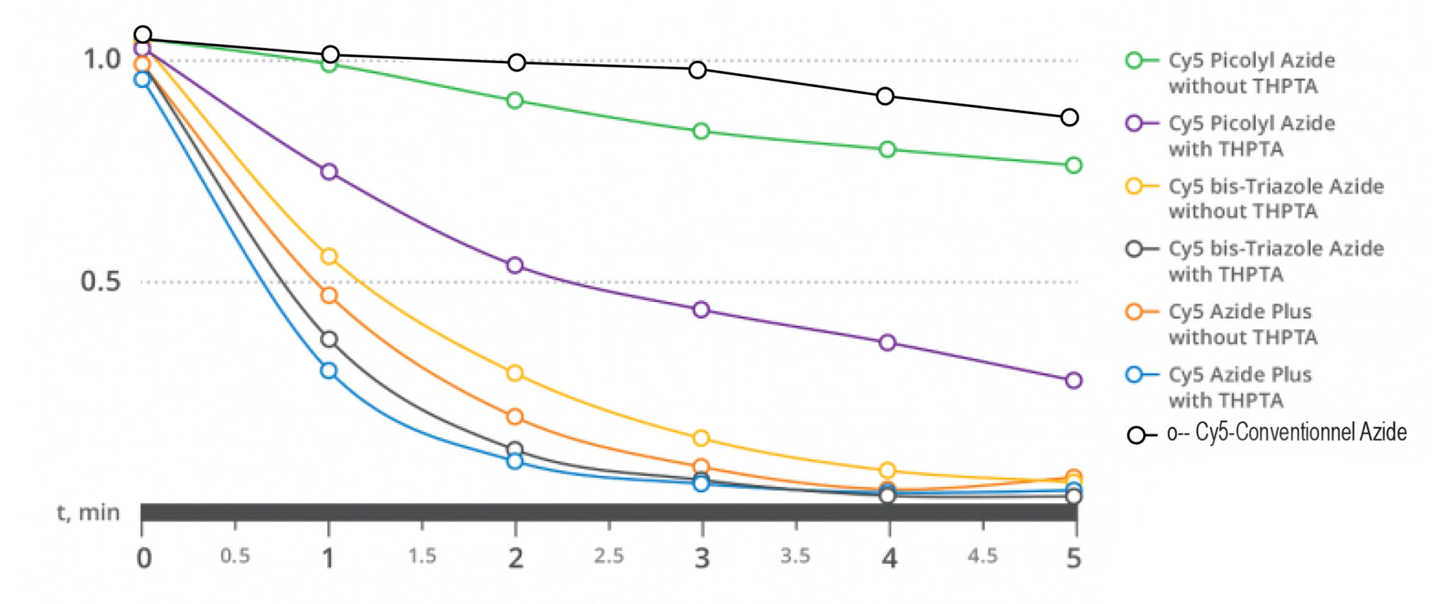 Exploring advanced Click Chemistry for versatile and efficient ...